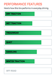 November 2023 Guide To Buying Cooper Touring Tires