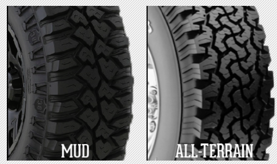 Types of Tires: Which is Best for You? - The Tires-Easy Blog