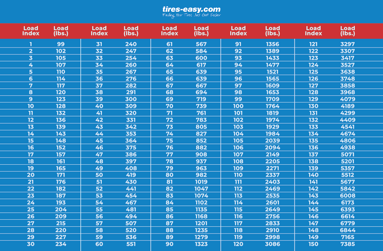 Types of Tires: A Complete Guide to Help You Buy the Best Tires for ...