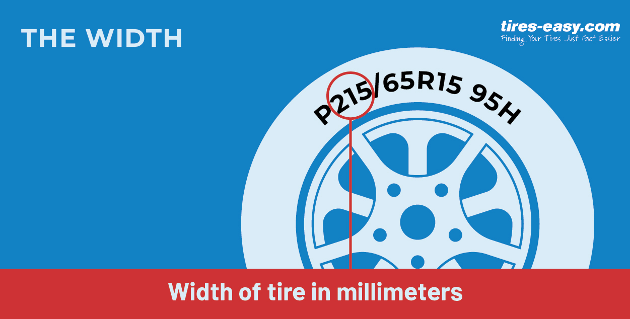 Types of Tires: A Complete Guide to Help You Buy the Best Tires for ...