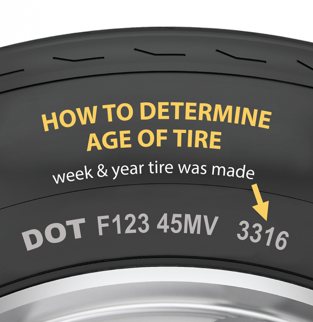 Tire Replacement Guide: When to Replace Your Tires