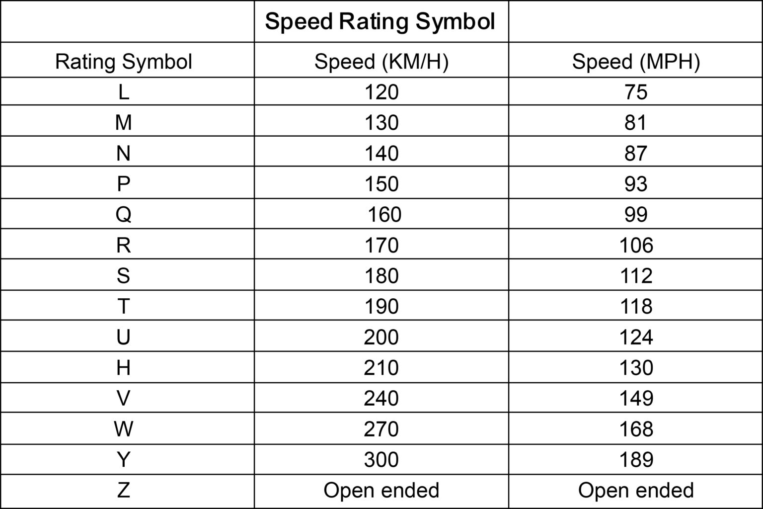 Best Trailer Tires For You - Radial vs Bias Ply buyers guide