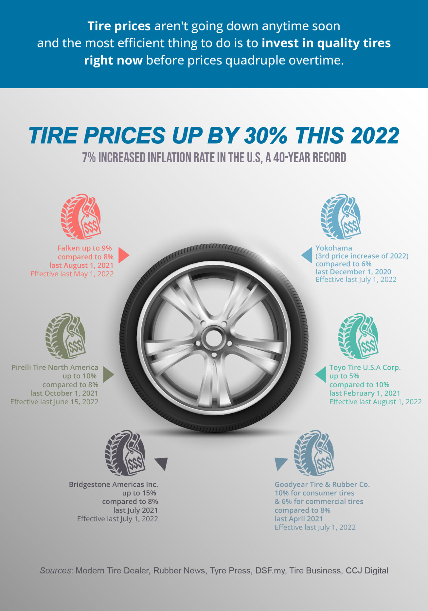 Onlinetirescom Lowest Tire Prices On The Web Period!
