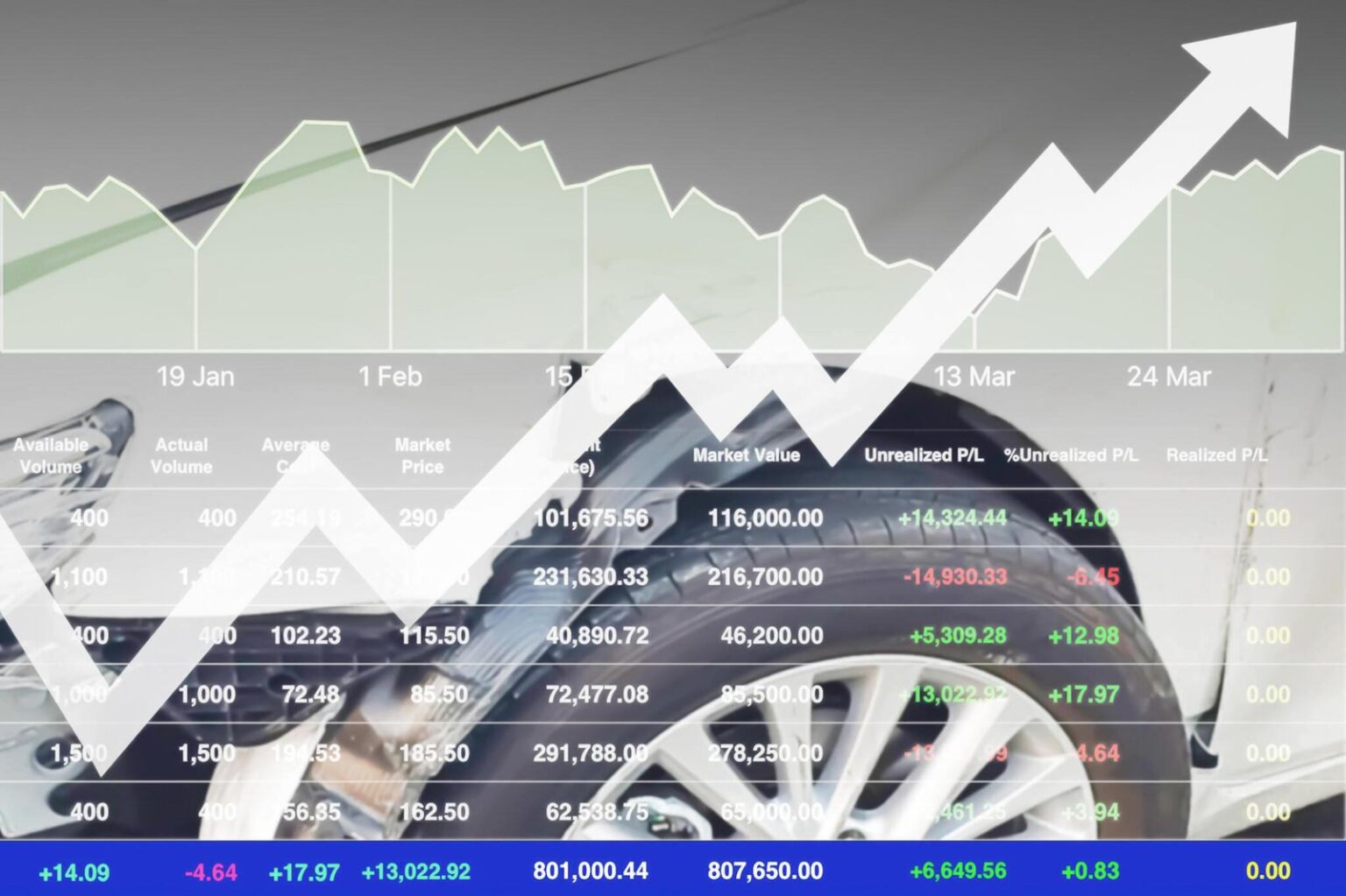 Are Tire Prices Increasing in 2026? Trends and Insights